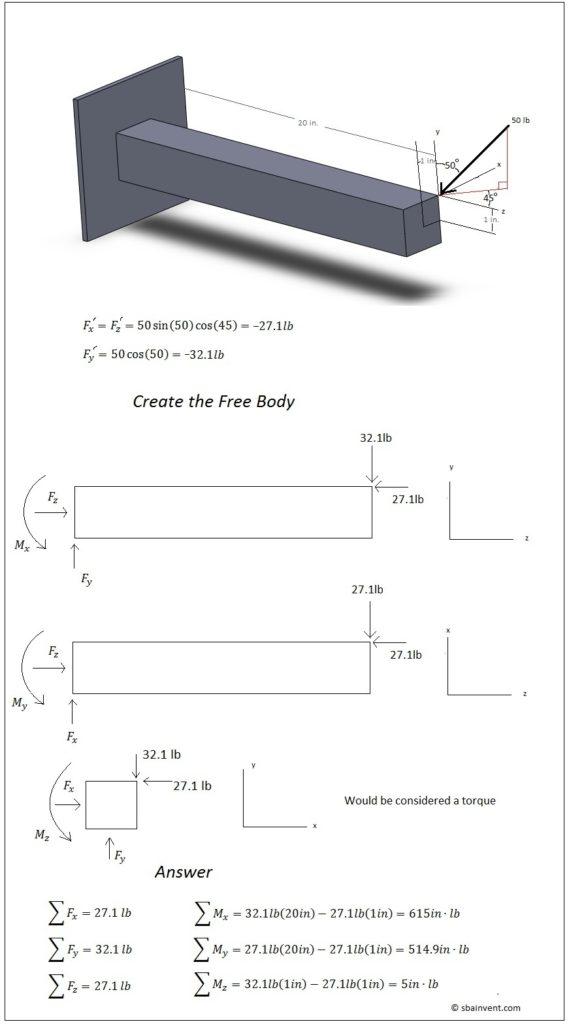 Statics - S.B.A. Invent