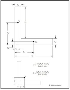 Area Moment of Inertia - S.B.A. Invent