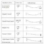 Buckling - S.B.A. Invent