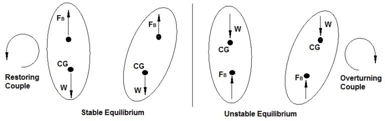 Buoyancy - S.B.A. Invent