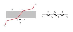 Conduction and Convection - S.B.A. Invent