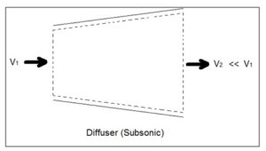 Steady Flow Engineering Devices - S.B.A. Invent