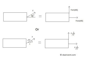 Statics - S.B.A. Invent