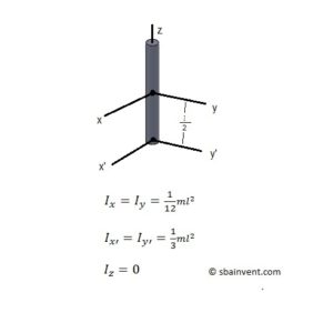 Mass Moment of Inertia - S.B.A. Invent