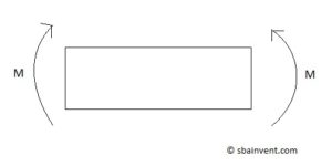 Statics - S.B.A. Invent