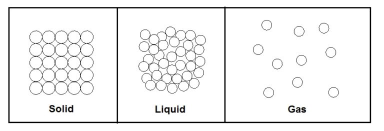 Fluid Mechanics - S.B.A. Invent