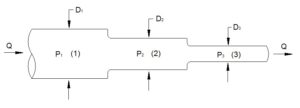 Pumps Series and Parallel - S.B.A. Invent