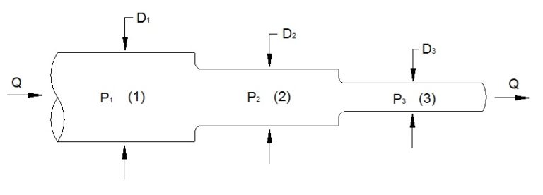 Multiple Pipe Systems - S.B.A. Invent Multiple Pipe Systems - S.B.A. Invent