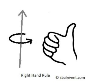 Moment of a Momentum - S.B.A. Invent