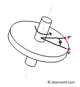 Rotation About a Fixed Axis - S.B.A. Invent