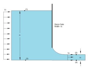 Sluice Gate - S.B.A. Invent