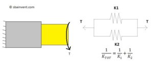 Torsional Stiffness - S.B.A. Invent