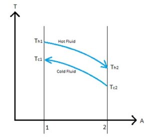 Effectiveness - NTU Method - S.B.A. Invent