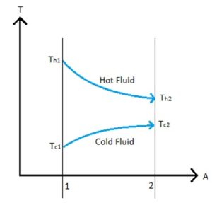 Effectiveness - NTU Method - S.B.A. Invent