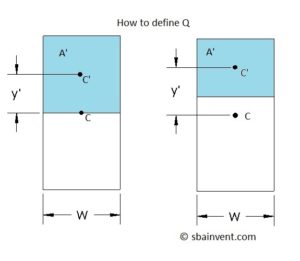 Bending (Transverse Shear Stress) - S.B.A. Invent