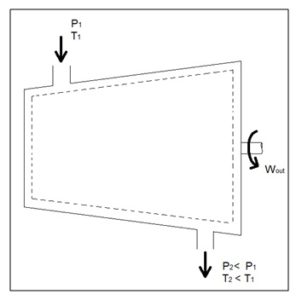 Steady Flow Engineering Devices - S.B.A. Invent