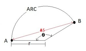 Normal and Tangential Velocity and Accelerations - S.B.A. Invent
