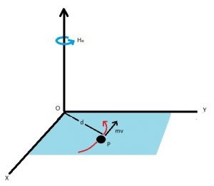 Angular Momentum - S.B.A. Invent