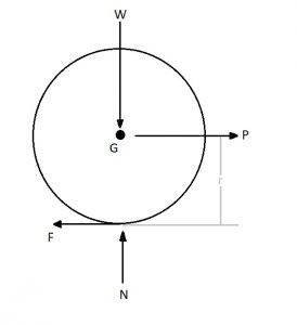 General Plane Forces & Moments - S.B.A. Invent