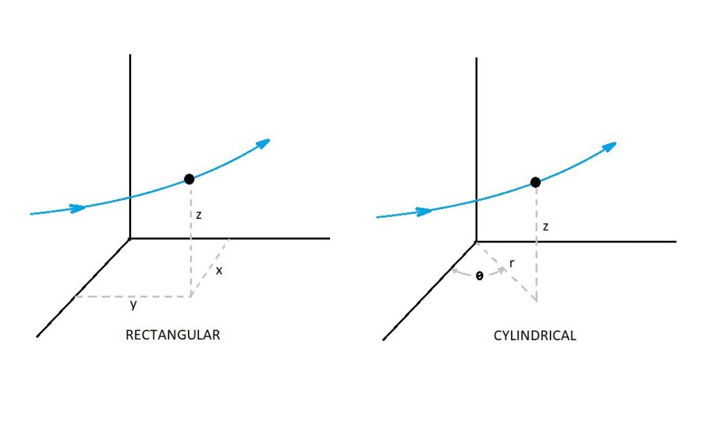 Streamlines and Newton's Second Law - S.B.A. Invent