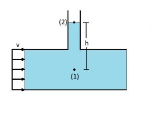 Types of Pressure - S.B.A. Invent