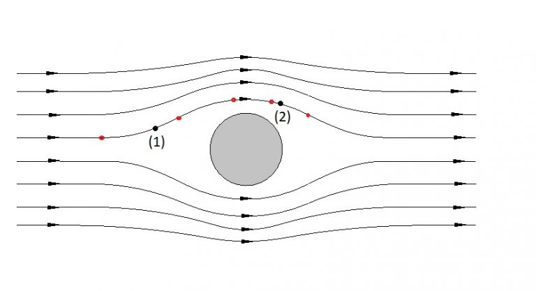 Streamlines and Newton's Second Law - S.B.A. Invent