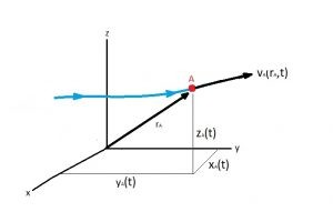 Material Derivative - S.B.A. Invent