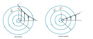 Plane Potential Flows - S.B.A. Invent