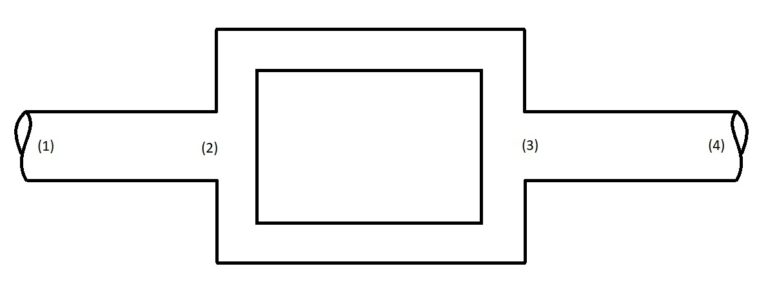 Multiple Pipe Systems - S.B.A. Invent