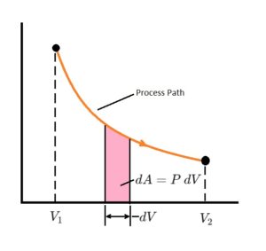 Analysis of Closed Systems - S.B.A. Invent