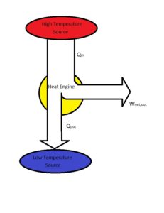 Heat Engines - S.B.A. Invent